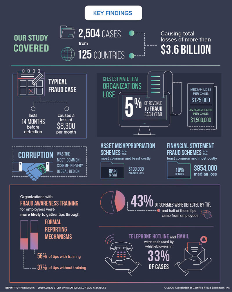 INDUSTRY INSIGHTS – Fraud implications in 2020